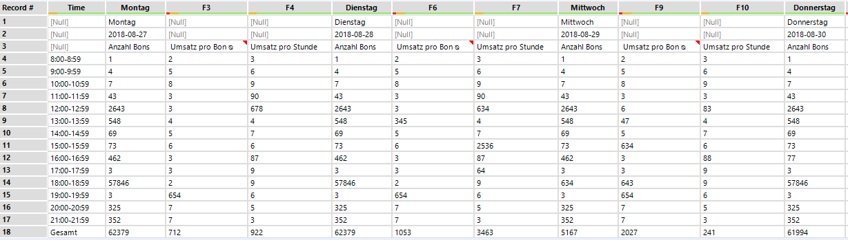 The Prep Off: Alteryx vs Tableau Prep - The Data School