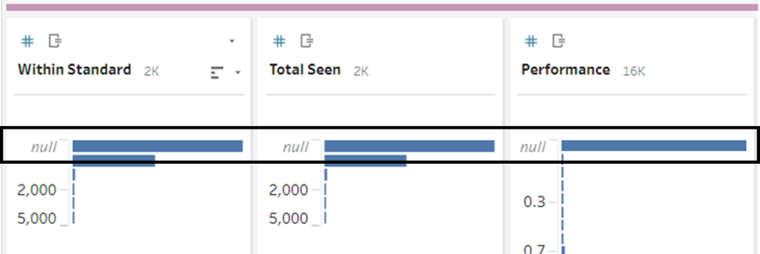 Tableau Prep Tip: how to 'Cross Tab' - The Data School