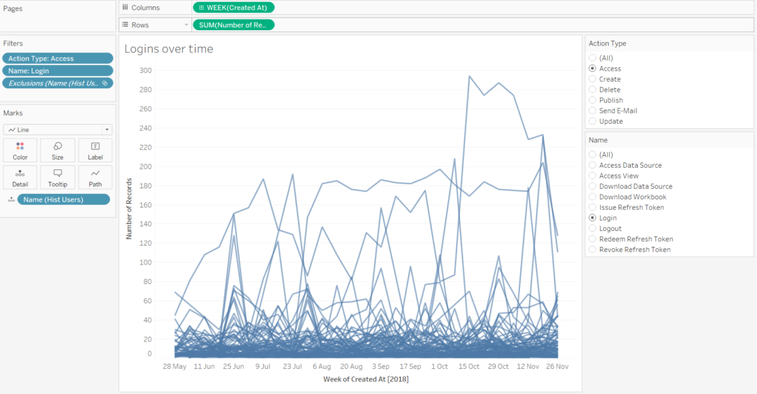Connecting to Tableau Server's PostgreSQL data: historical tables - The ...