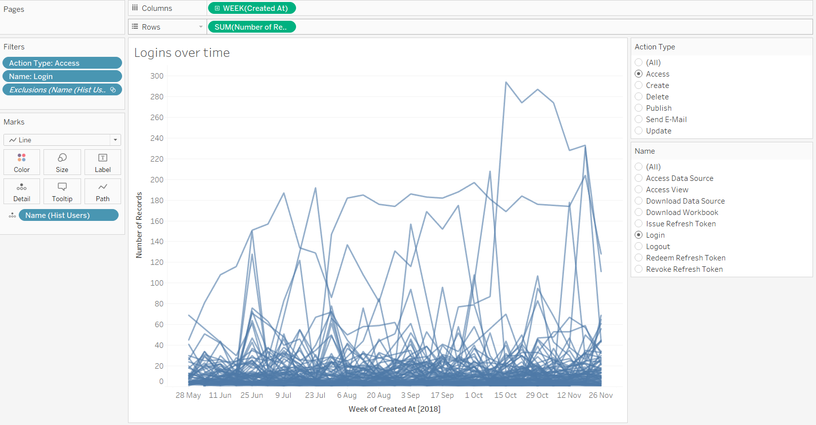 Connecting To Tableau Servers Postgresql Data Historical Tables The 4718