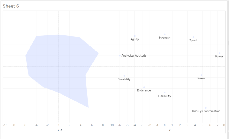 The Data School - A Simple Way to Make a Radar Chart