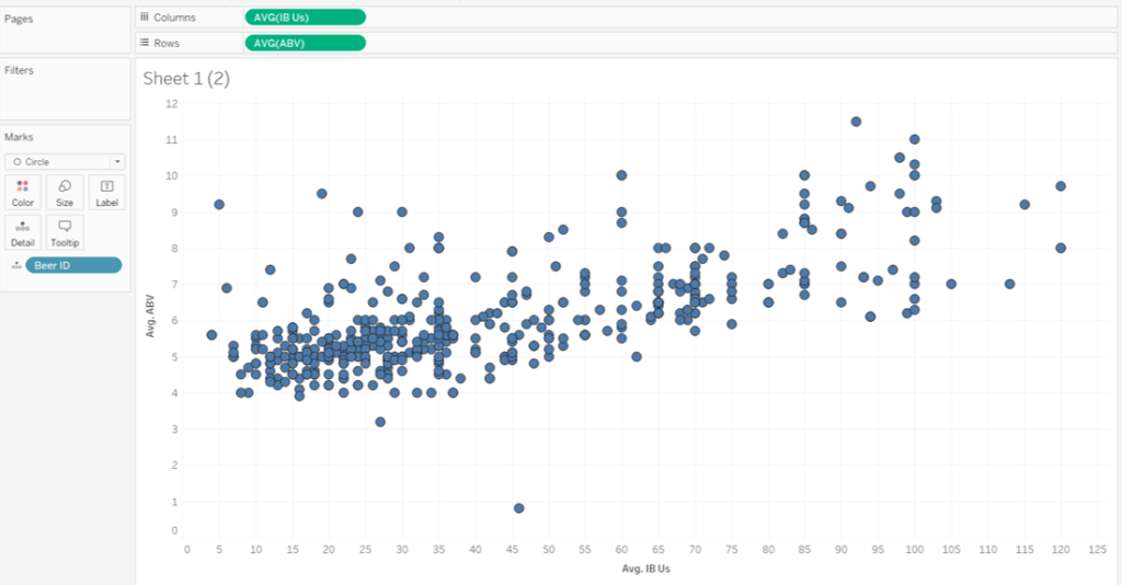 Statistics Series // 1.2 Cluster Analysis in Tableau - The Data School