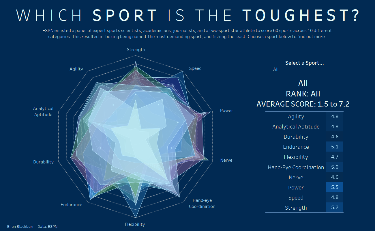Eye President 9 45 Radar Chart Tableau Bolt Infinity Void