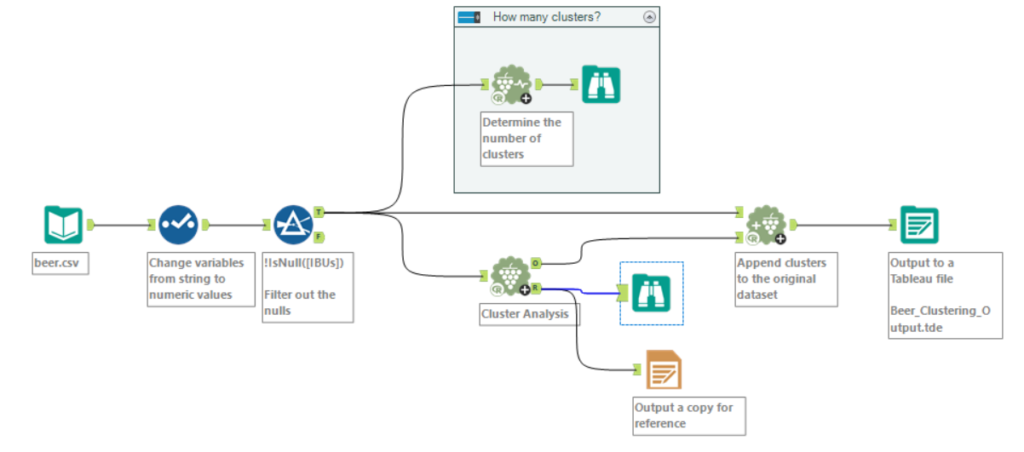 Statistics Series // 1.1 Cluster Analysis in Alteryx - The Data School