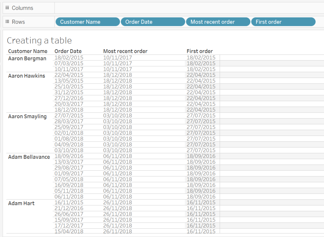 The Data School - Tableau: Creating a customer drop-off tracker