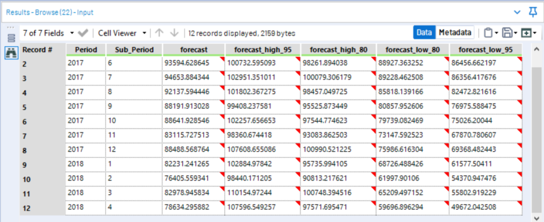 The Data School - Alteryx stats tools for beginners: part 5 - Time ...
