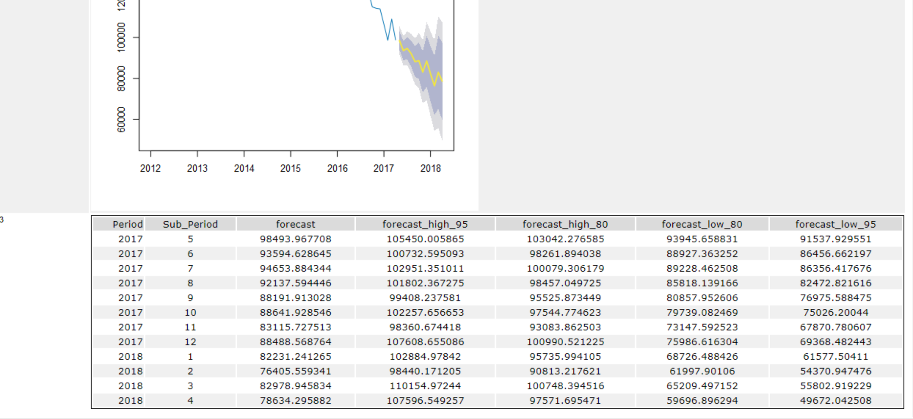 Alteryx stats tools for beginners: part 5 - Time series analysis - The ...