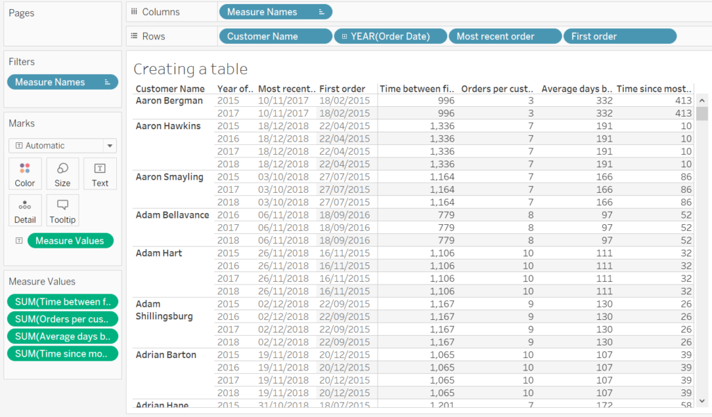 The Data School - Tableau: Creating a customer drop-off tracker