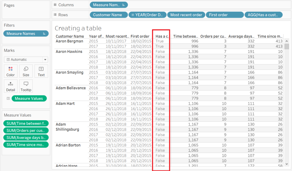 The Data School - Tableau: Creating a customer drop-off tracker