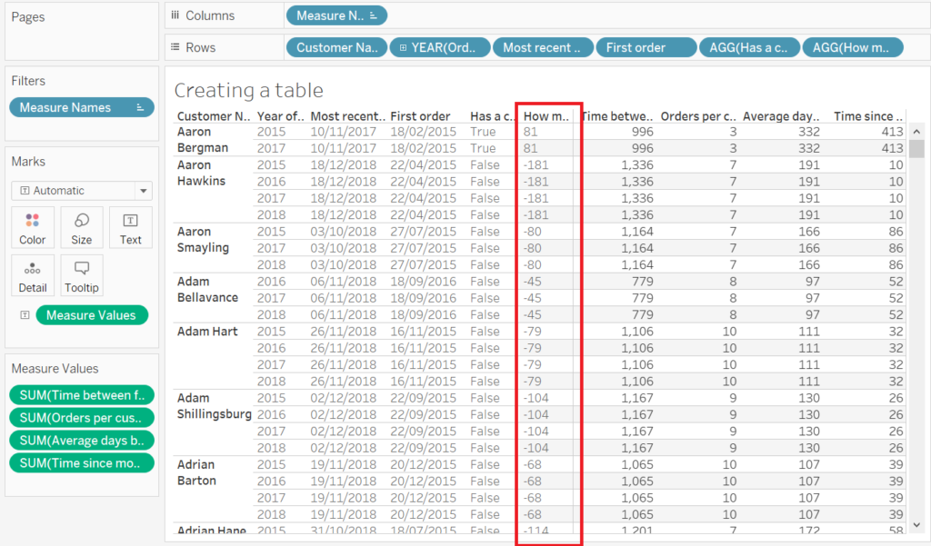 The Data School - Tableau: Creating a customer drop-off tracker
