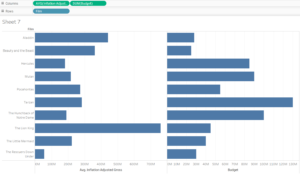 How to make a butterfly chart using Tableau - The Data School