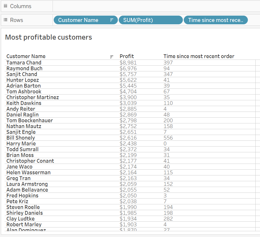 Tableau: Creating a customer drop-off tracker - The Data School