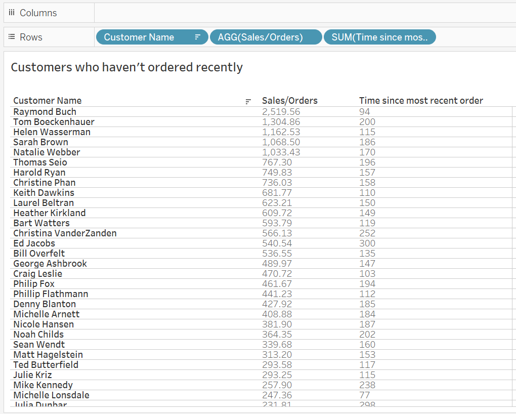 Tableau: Creating a customer drop-off tracker - The Data School