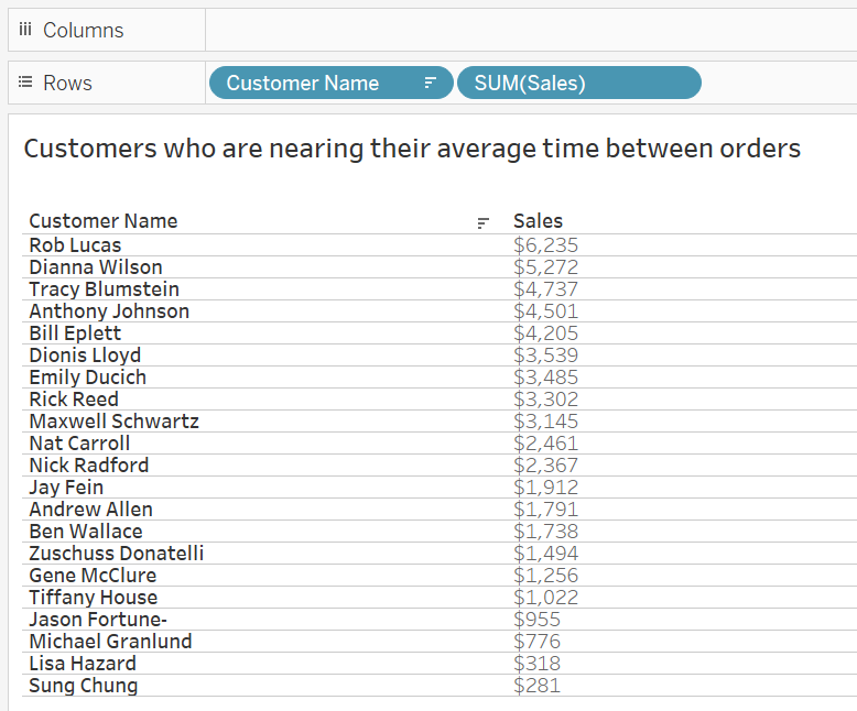 The Data School - Tableau: Creating a customer drop-off tracker
