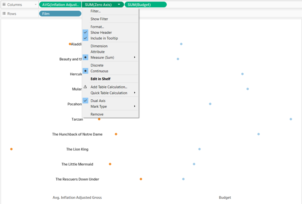 How to make a butterfly chart using Tableau - The Data School