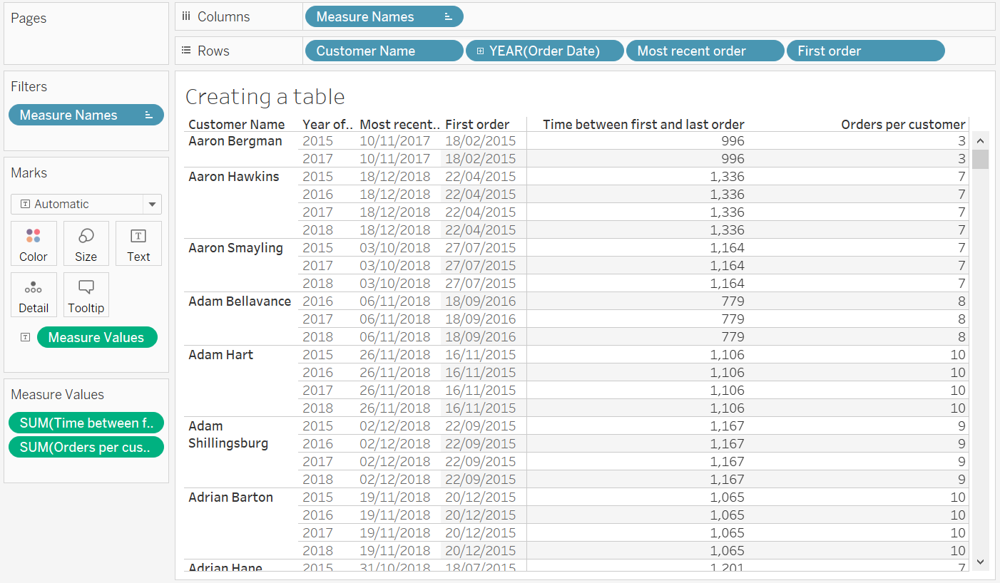 The Data School - Tableau: Creating a customer drop-off tracker