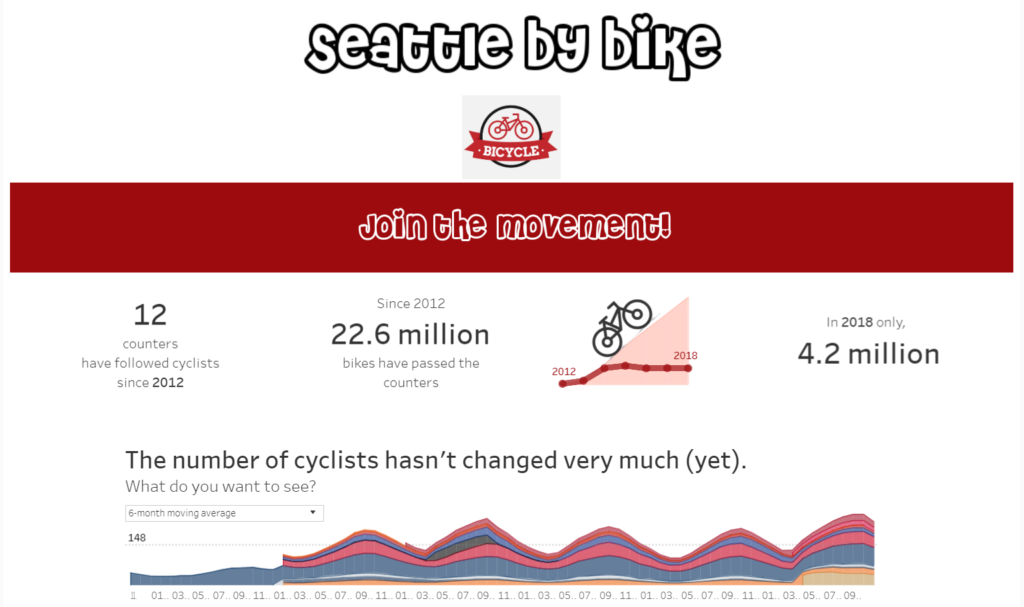 Dashboard Week ~ Day 4! Time to talk about Seattle bike...counters ...