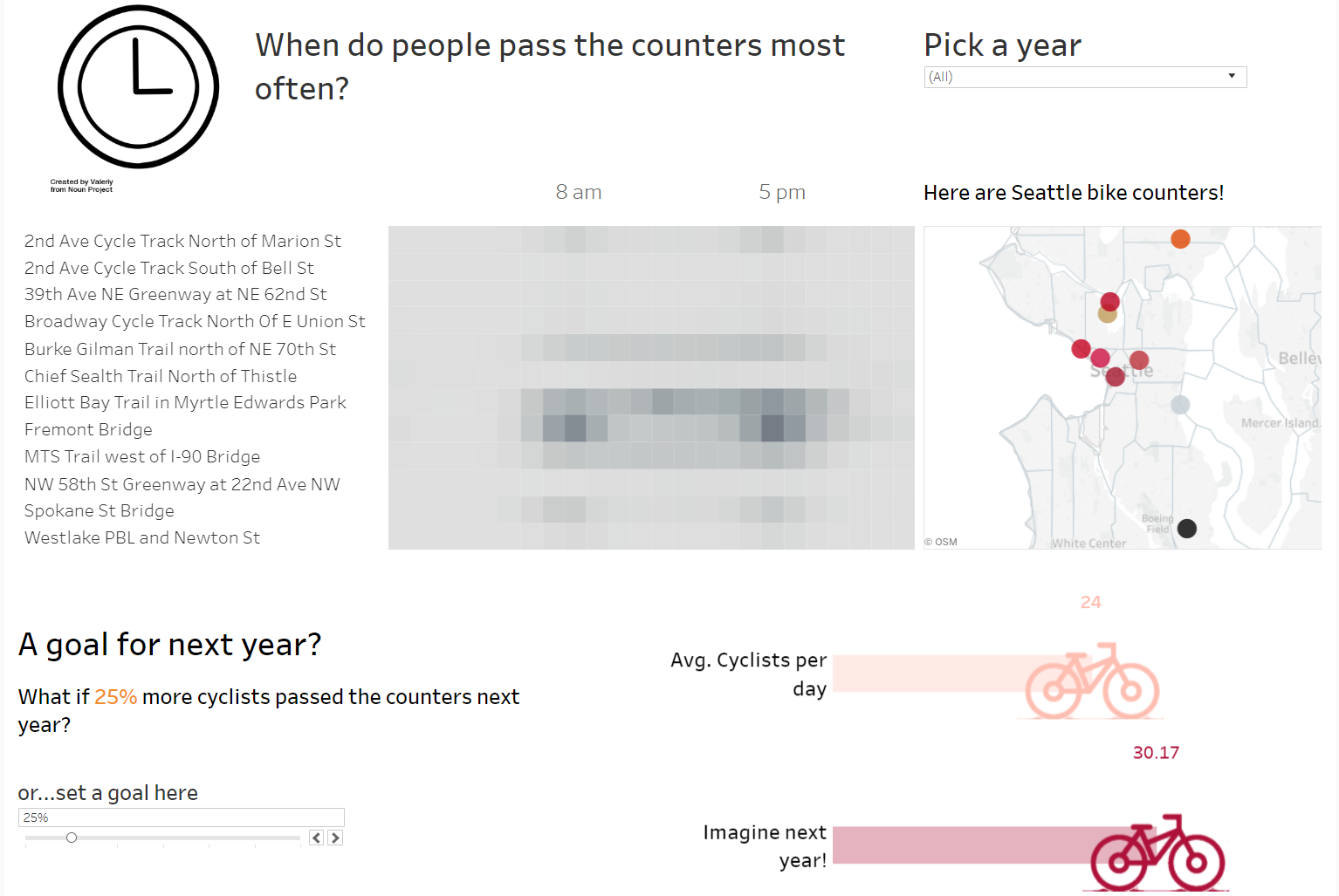 Dashboard Week ~ Day 4! Time to talk about Seattle bike...counters ...