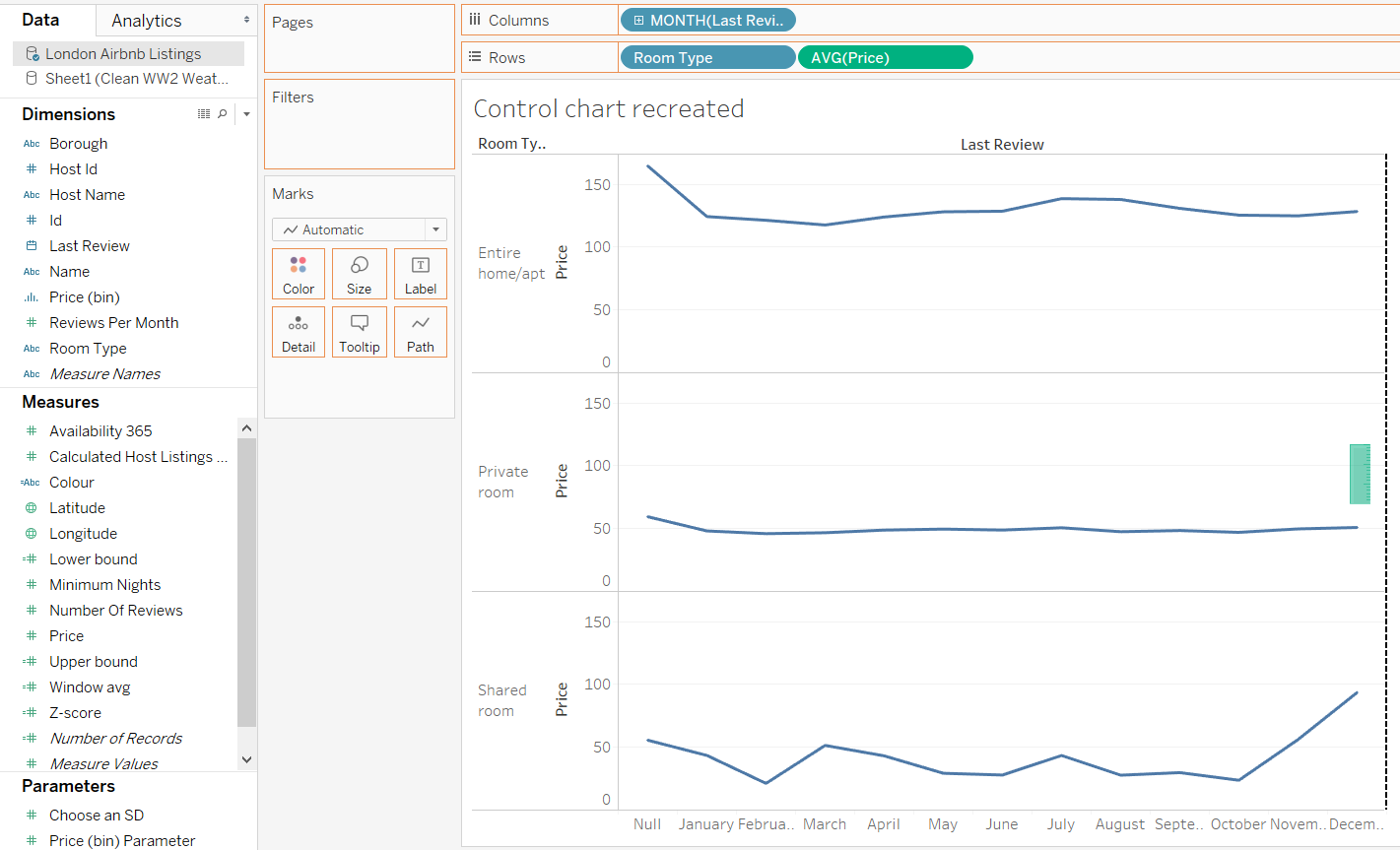 Creating control charts in Tableau - The Data School