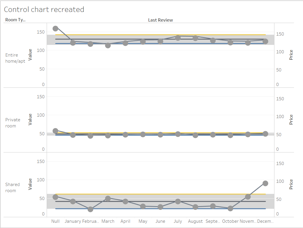 Creating control charts in Tableau - The Data School