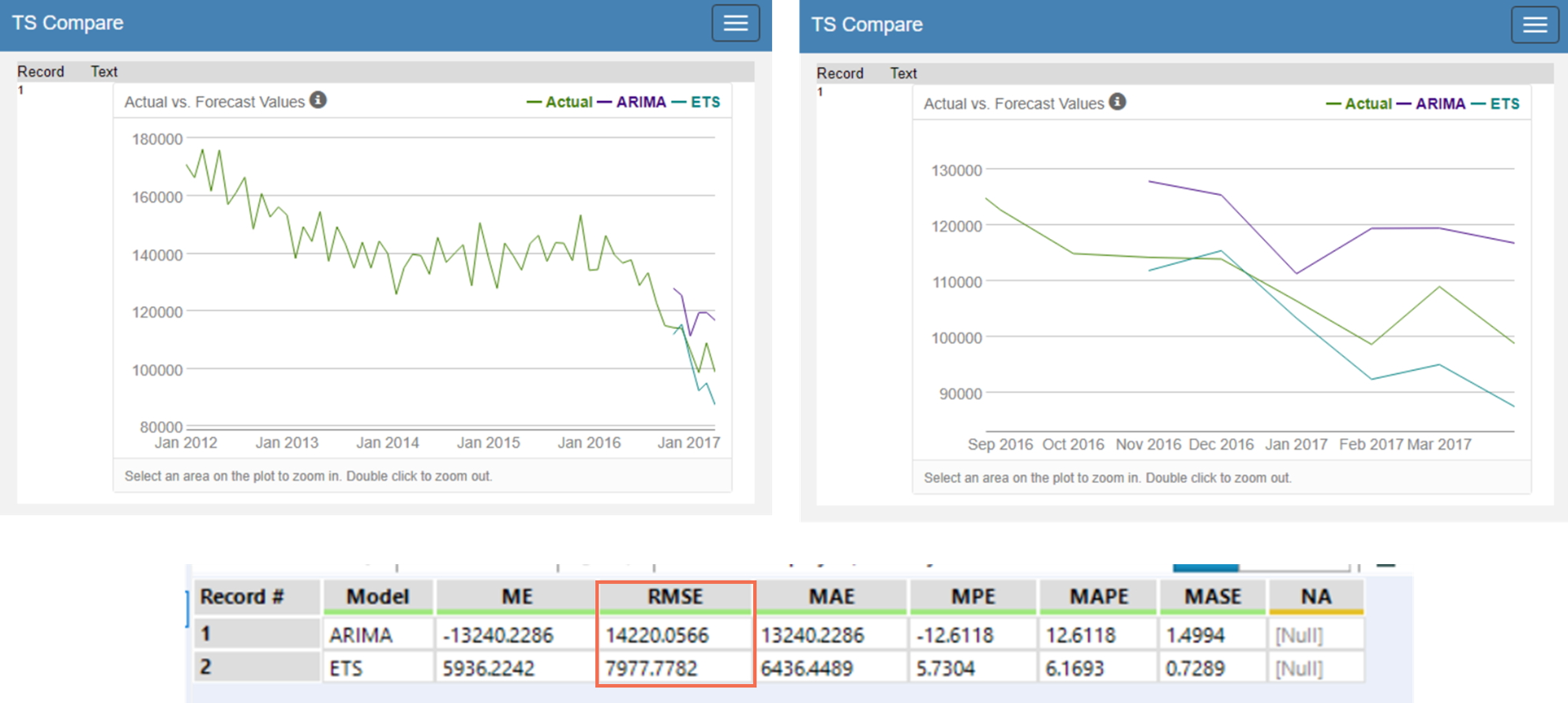 Statistics Series // 2. Time Series Analysis and Forecasting - The Data ...