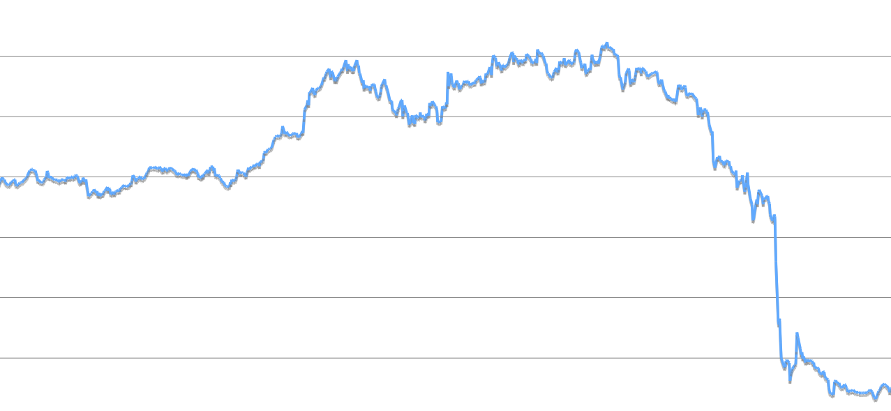 Tableau: Creating a customer drop-off tracker - The Data School