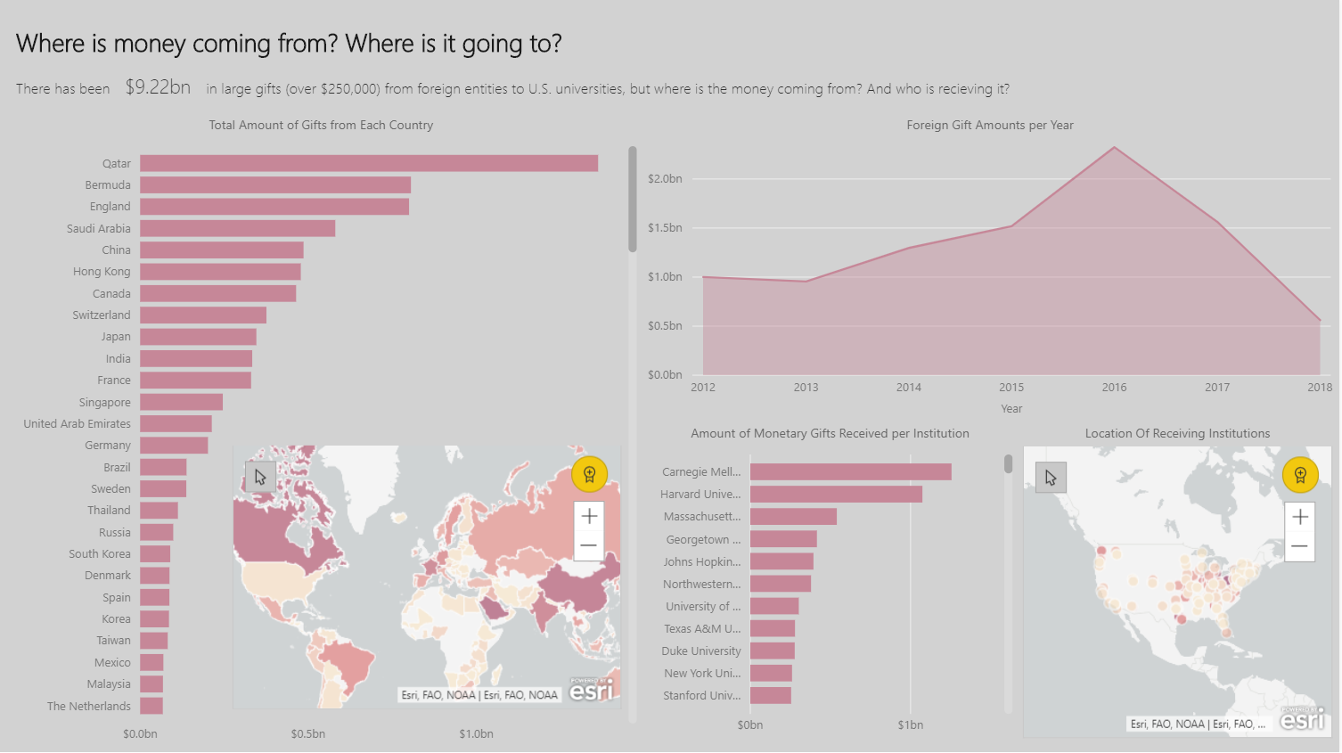 Dashboard Week Day 3 - Using Power BI! - The Data School