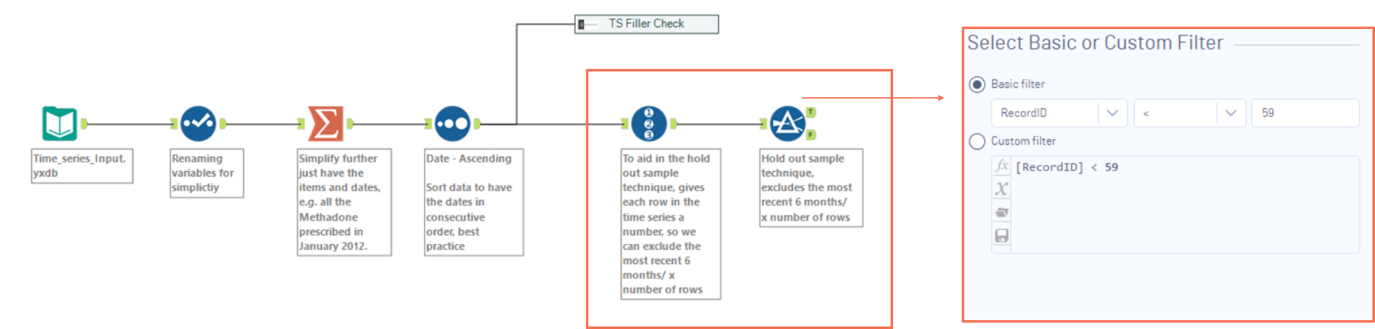 Statistics Series // 2. Time Series Analysis and Forecasting - The Data ...