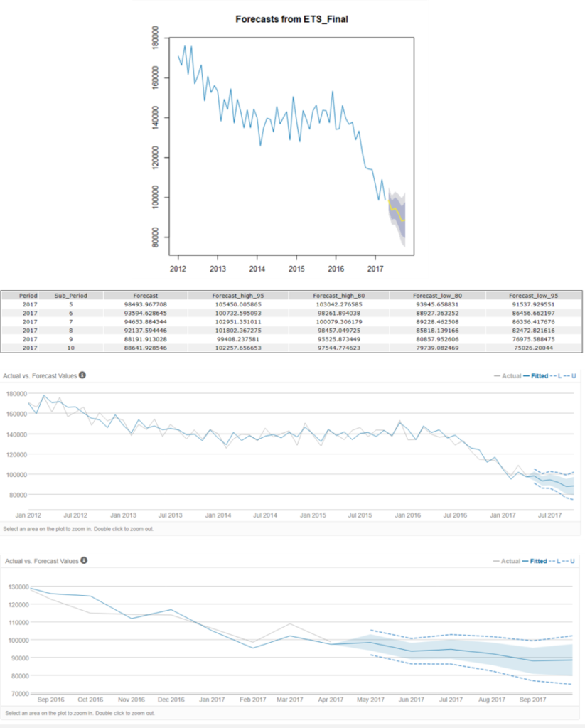 Statistics Series // 2. Time Series Analysis and Forecasting - The Data ...
