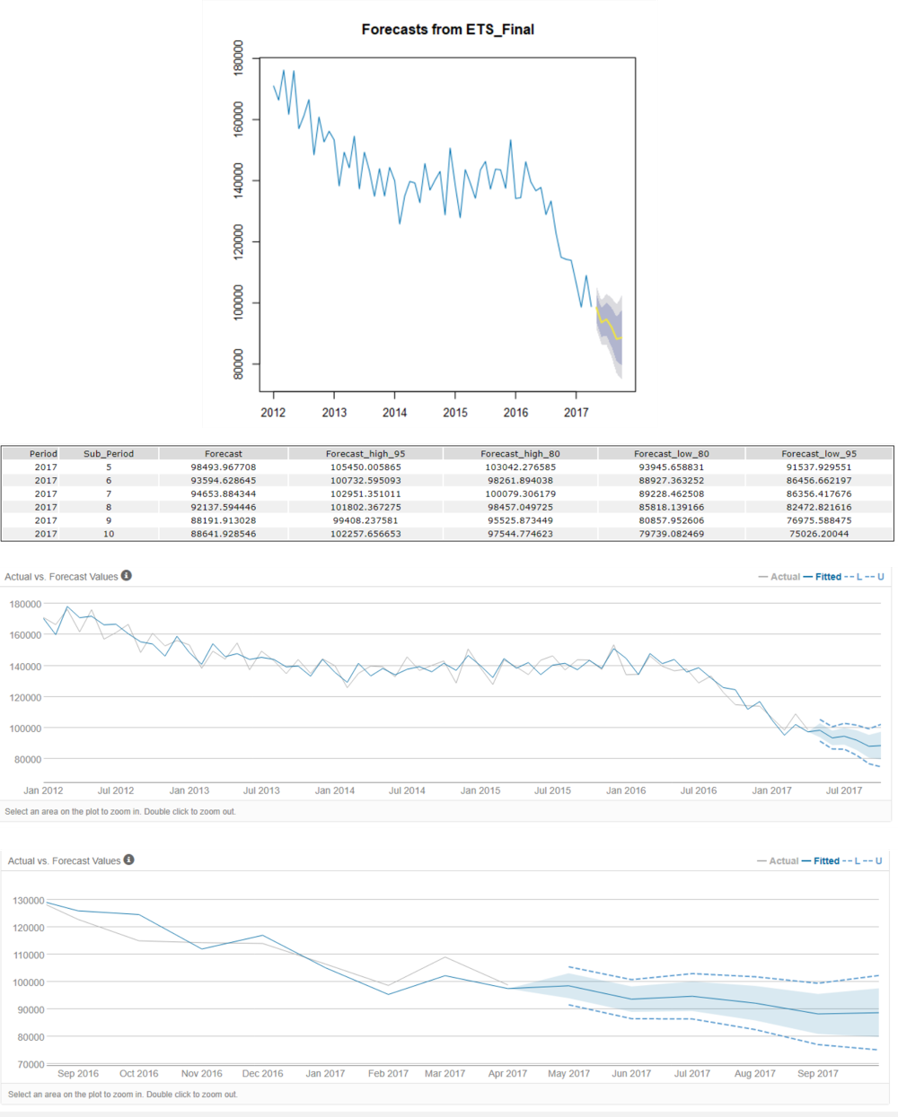 Statistics Series // 2. Time Series Analysis and Forecasting - The Data ...