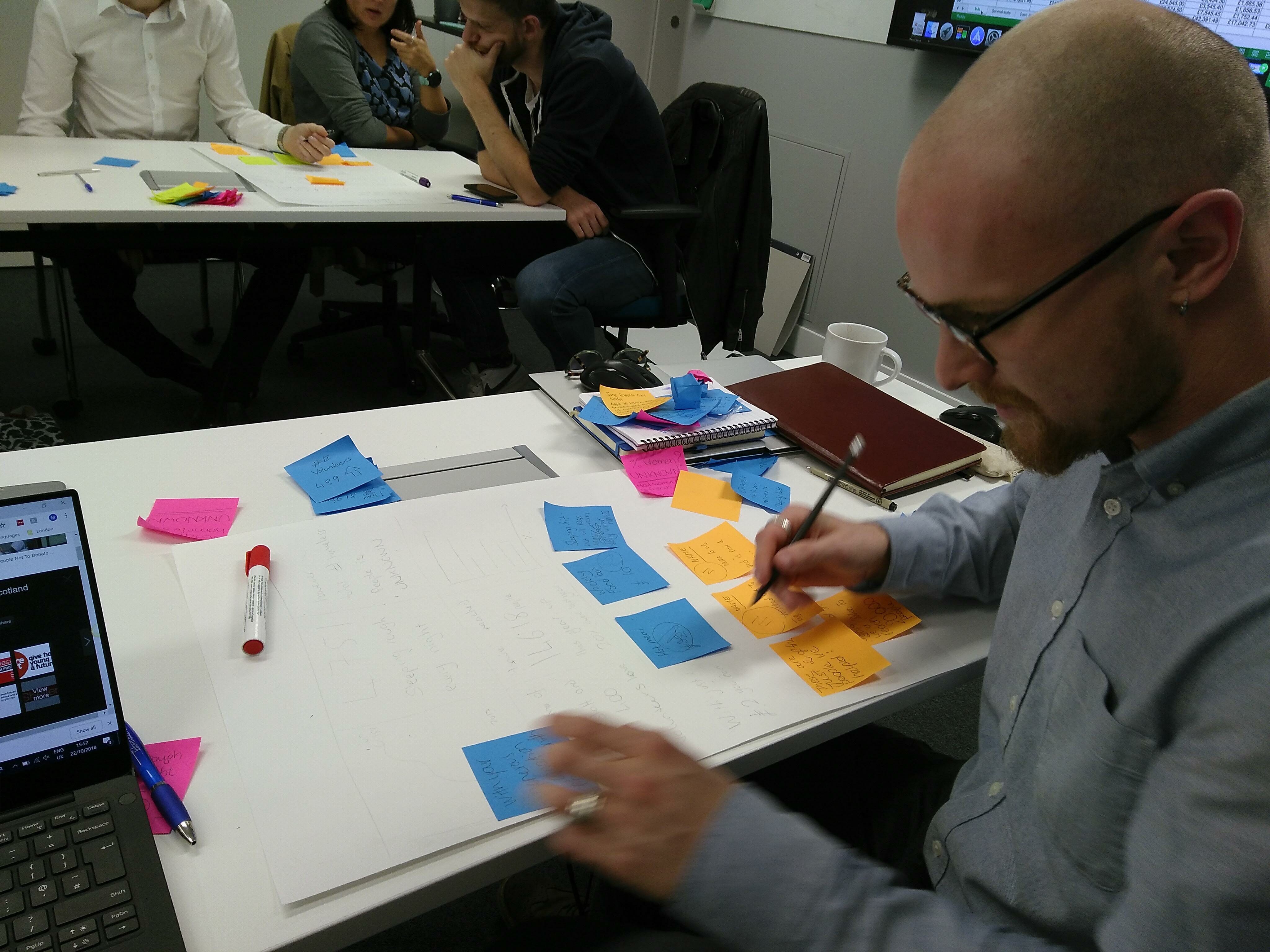 How to Approach a Time-Limited Project - The Data School