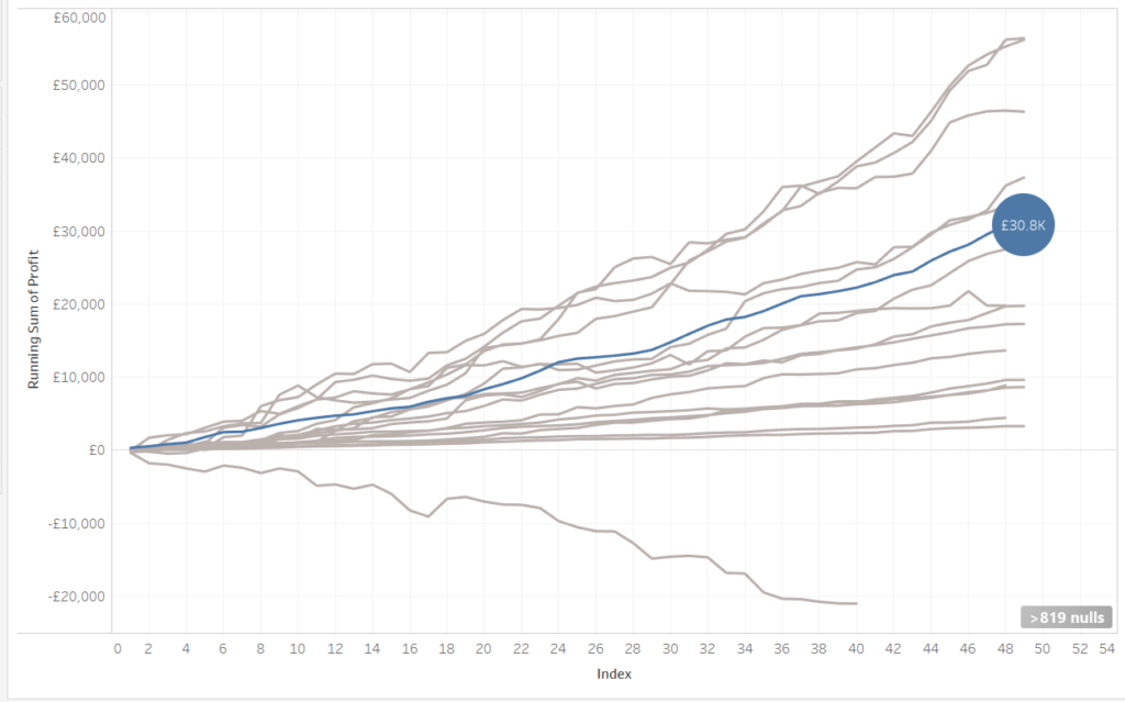 Common Baseline Graph With Parameter (Part 2) - The Data School