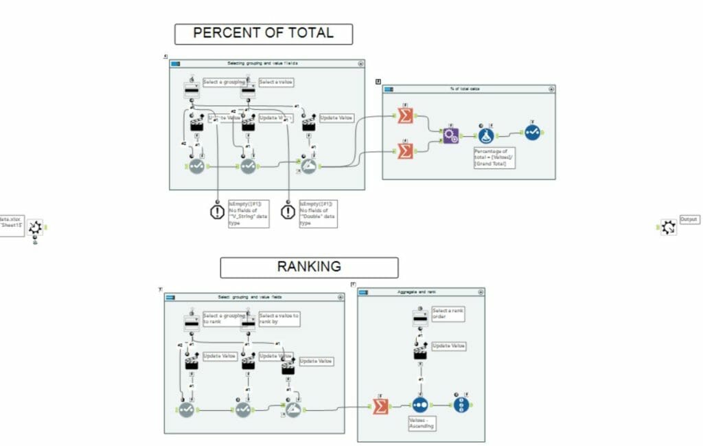 Using the Detour tool in Alteryx - The Data School