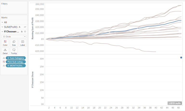 Common Baseline Graph With Parameter (Part 2) - The Data School