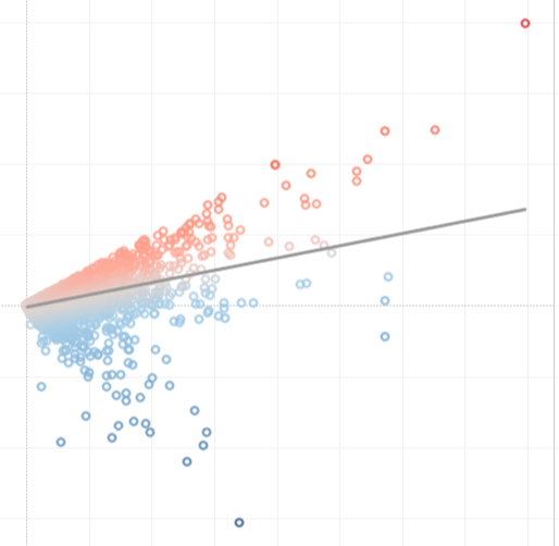 How to build a linear trendline for calculations - The Data School