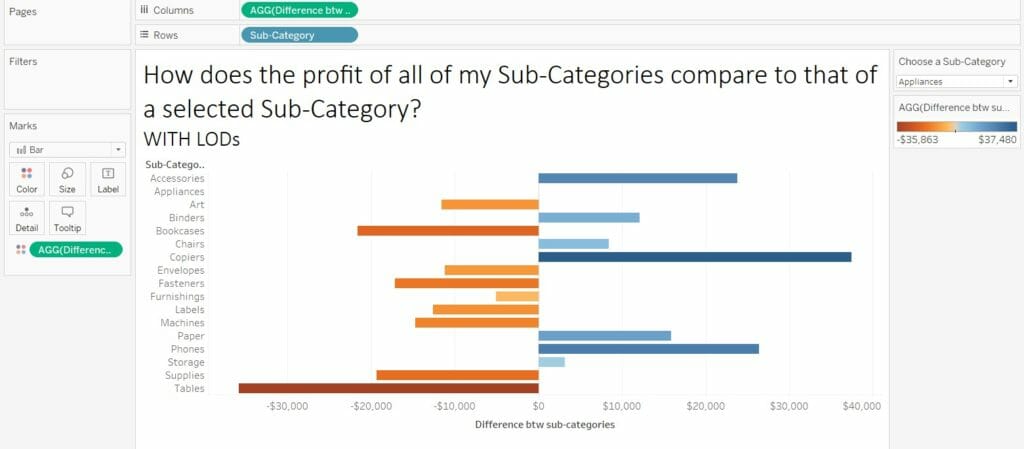 The Data School - LODs vs Table Calcs: How to compare the profits of ...
