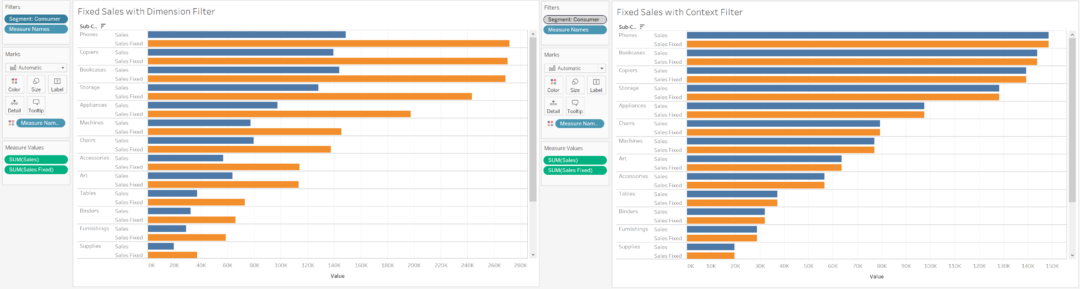 Tableau's Order of Operations - The Data School