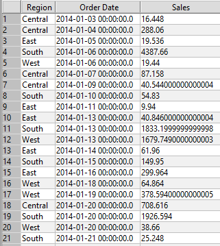 Running Sum and Moving Average in SQL - The Data School