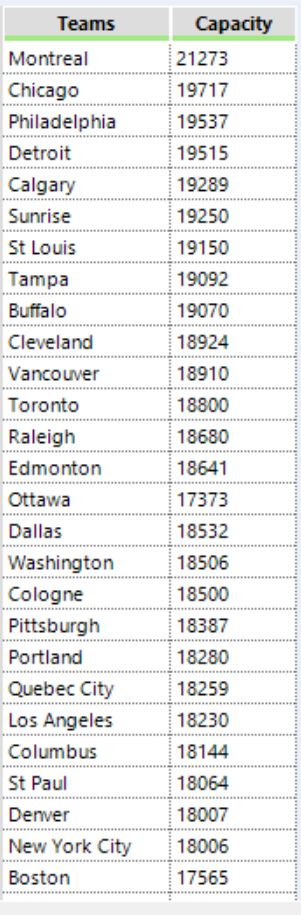 The Data School Using Alteryx To Append Fields With A Lookup Table