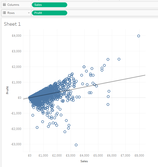 The Data School How To Build A Linear Trendline For Calculations