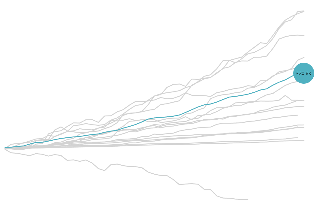 Common Baseline Graph With Parameter (Part 2) - The Data School
