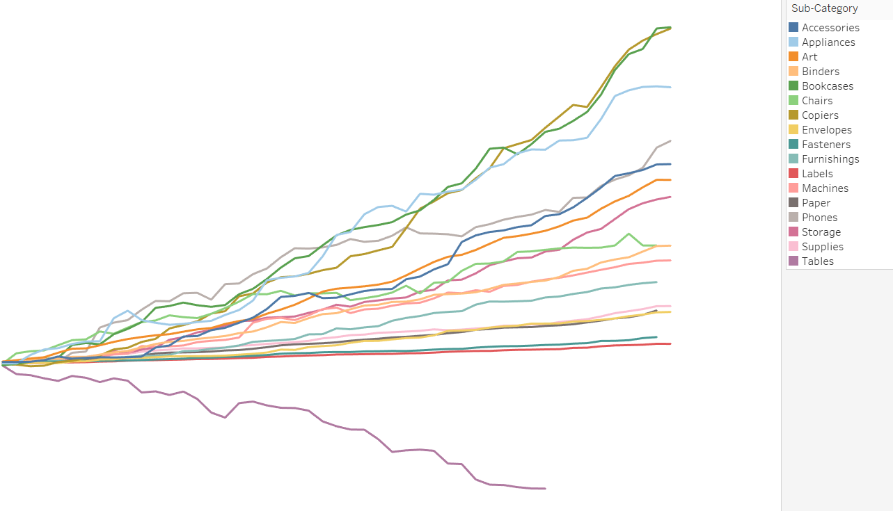 Creating a Common Baseline Chart (Part 1) - The Data School
