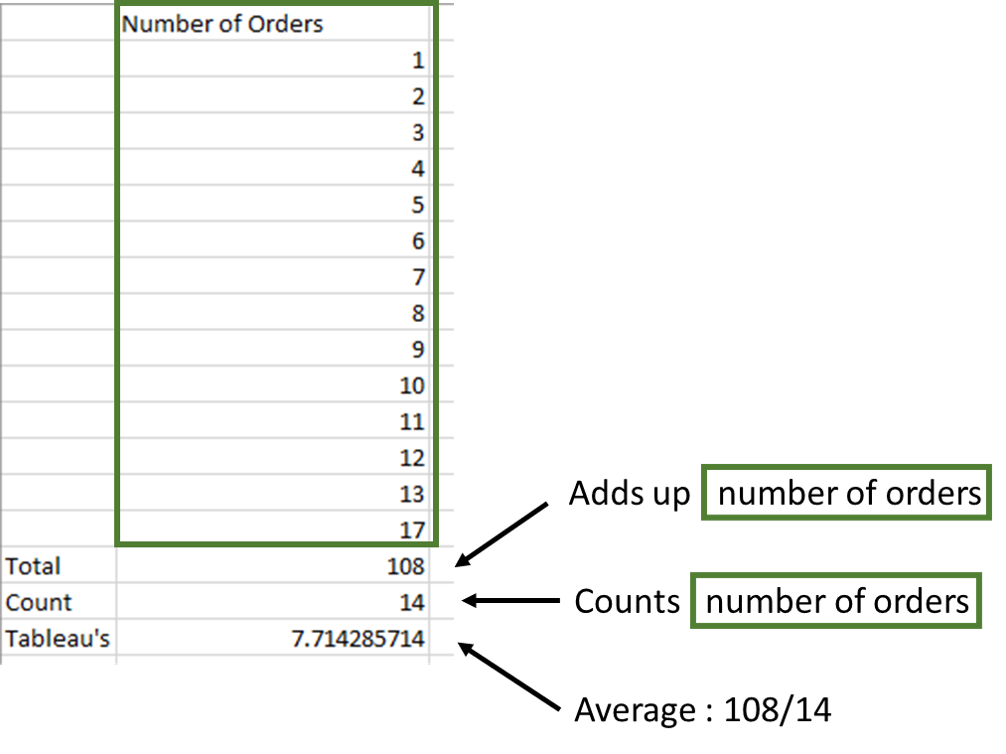 The Data School Tableau Tip Watch Out For Misleading Average Lines the-data-school-tableau-tip-watch-out-for-misleading-average-lines