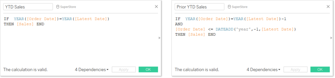 The Data School - Tableau Tip // Creating YTD metrics on a KPI Dashboard
