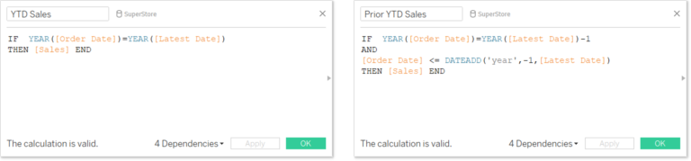 The Data School - Tableau Tip // Creating YTD metrics on a KPI Dashboard