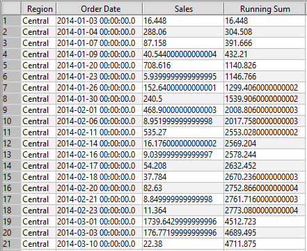 Running Sum and Moving Average in SQL - The Data School