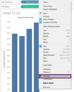 Customer Retention Graph - The Data School