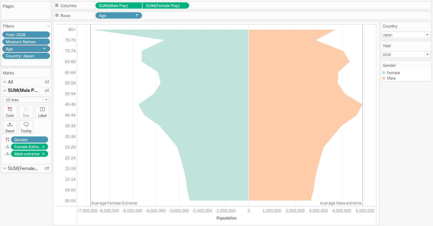 Tableau Tip: Formatting the Axis Correctly on a Population Pyramid ...