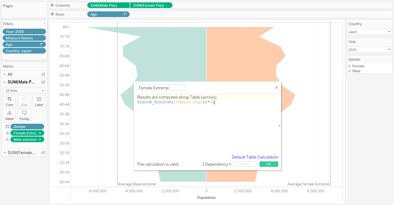 Tableau Tip: Formatting the Axis Correctly on a Population Pyramid ...
