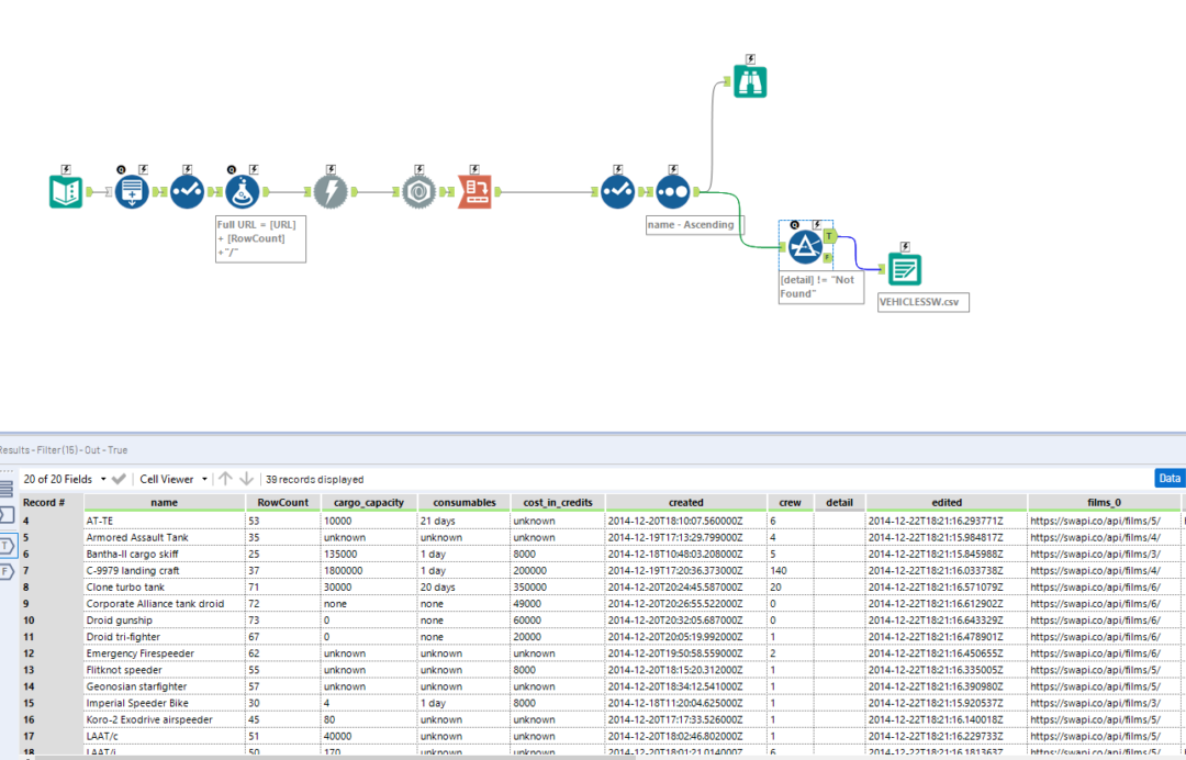 Dashboard Week #1 Star Wars API (SWAPI) - The Data School